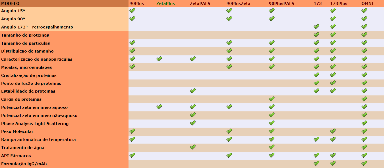 NanoBrook - análise de nanopartículas e potencial zeta - Instrutécnica
